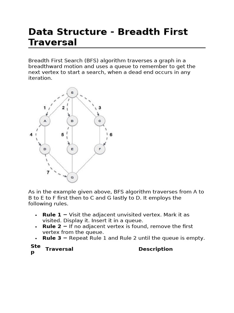 Data Structure and Algorithms - BFS Graphs | PDF Data Structure and Algorithms - BFS Graphs | PDF