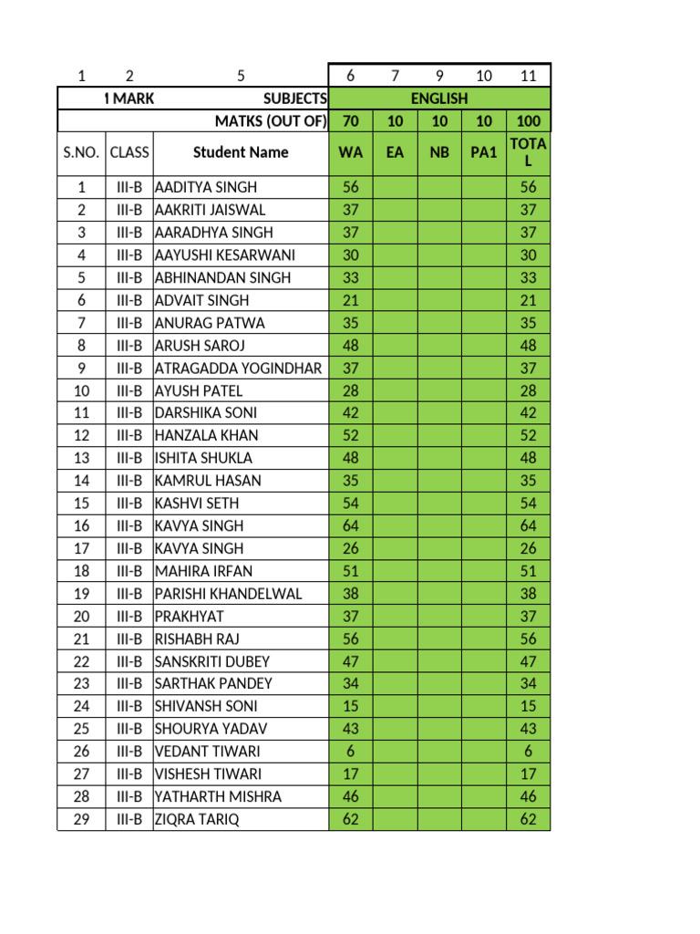 HAL EXAM MARKS-2024-25 Subjects English Matks (Out Of) 70 10 10 10 100 ...