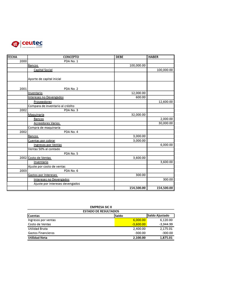 Solución tarea 2 (2) | PDF | Servicios financieros | Sector privado