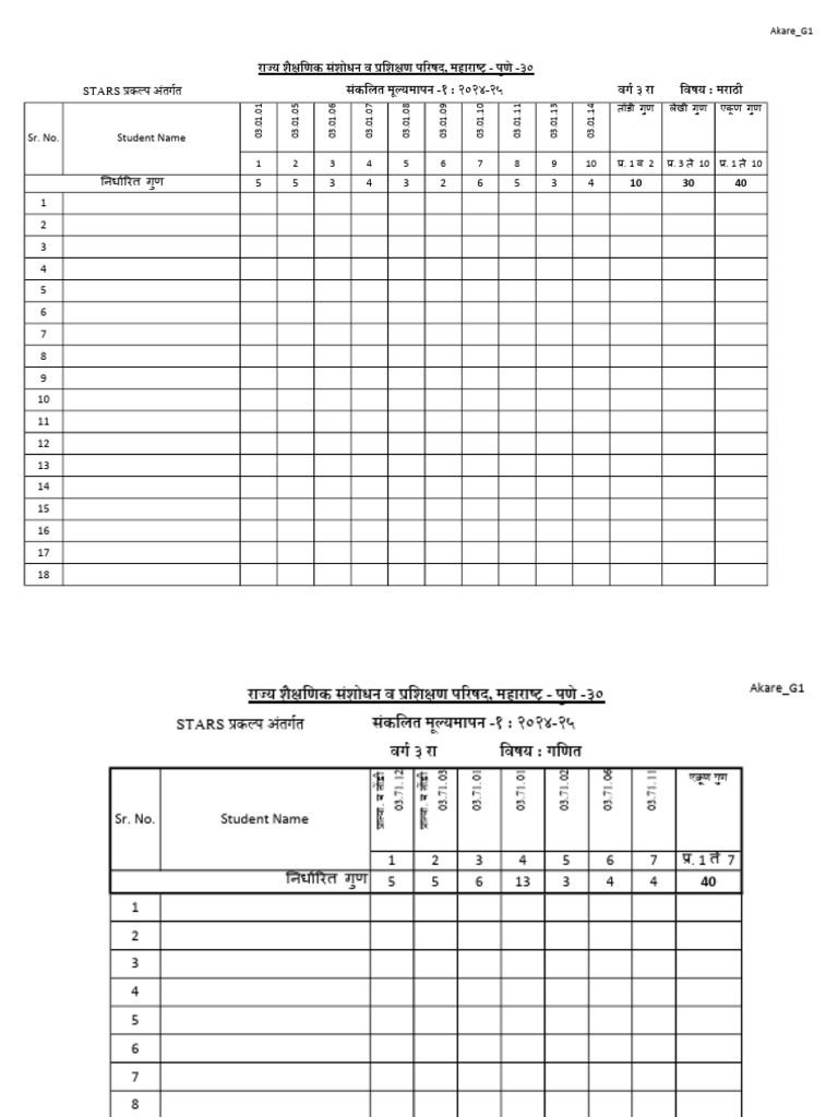PAT Exam Mark Prapatra | PDF