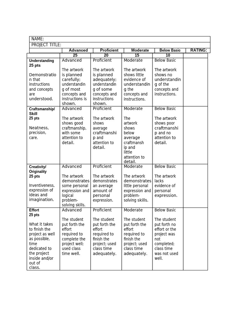 Rubrics Food Preservation | PDF | Cognitive Science | Cognitive Psychology
