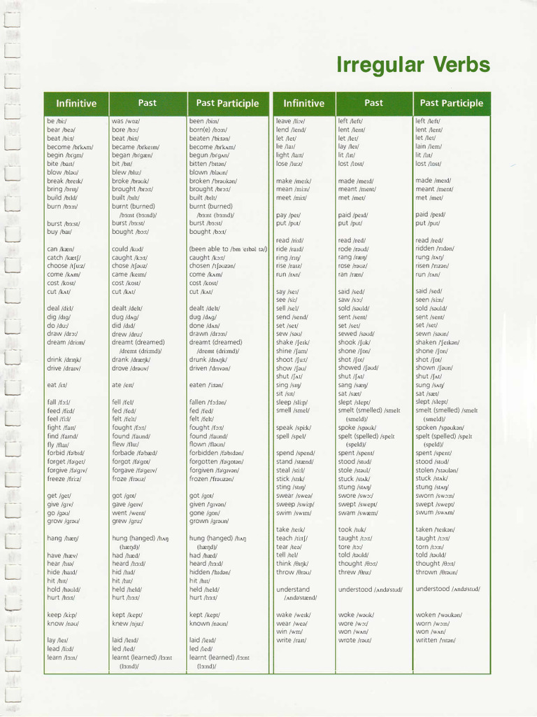 Irregular Verbs in English | PDF | Syntactic Relationships | Languages