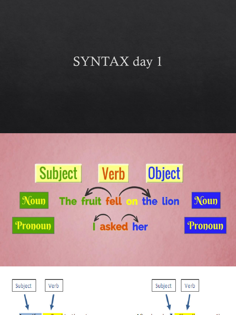 Syntax Grammar | PDF