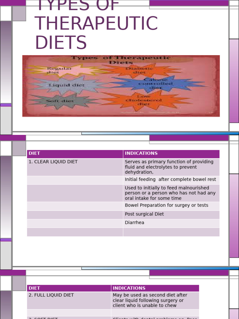 Types of Therapeutic Diets | PDF | Diarrhea | Kidney