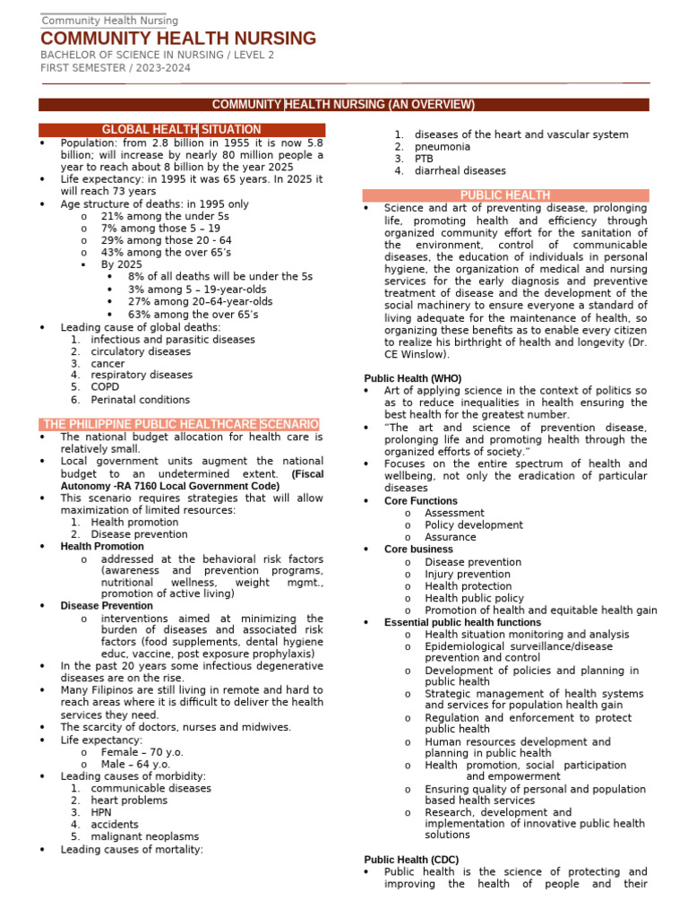 Community Health Nursing Overview 2023 | PDF | Preventive Healthcare ...