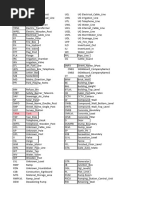 Land Survey Abbreviations and Symbols | PDF | Surveying | Civil Engineering