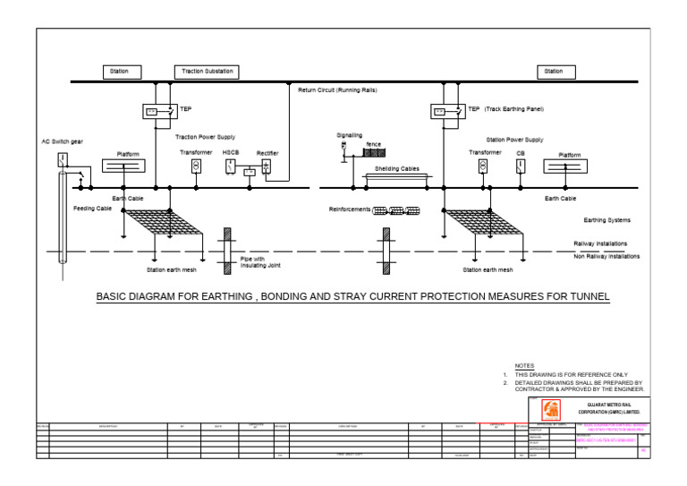 Basic Diagram For Earthing and Stray Current Protection Measures For ...