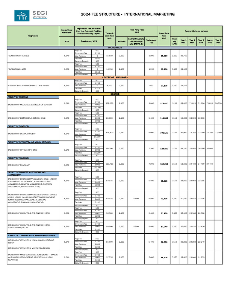 SEGi University's Fees Structure | PDF | Engineering