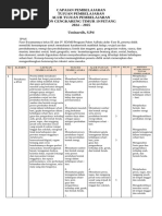 LKPD - Coding For Kids | PDF