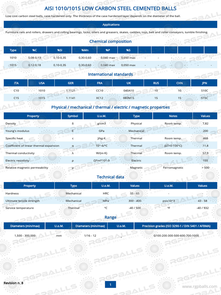 All MTRL STD | PDF | Stainless Steel | Electrical Resistivity And Conductivity