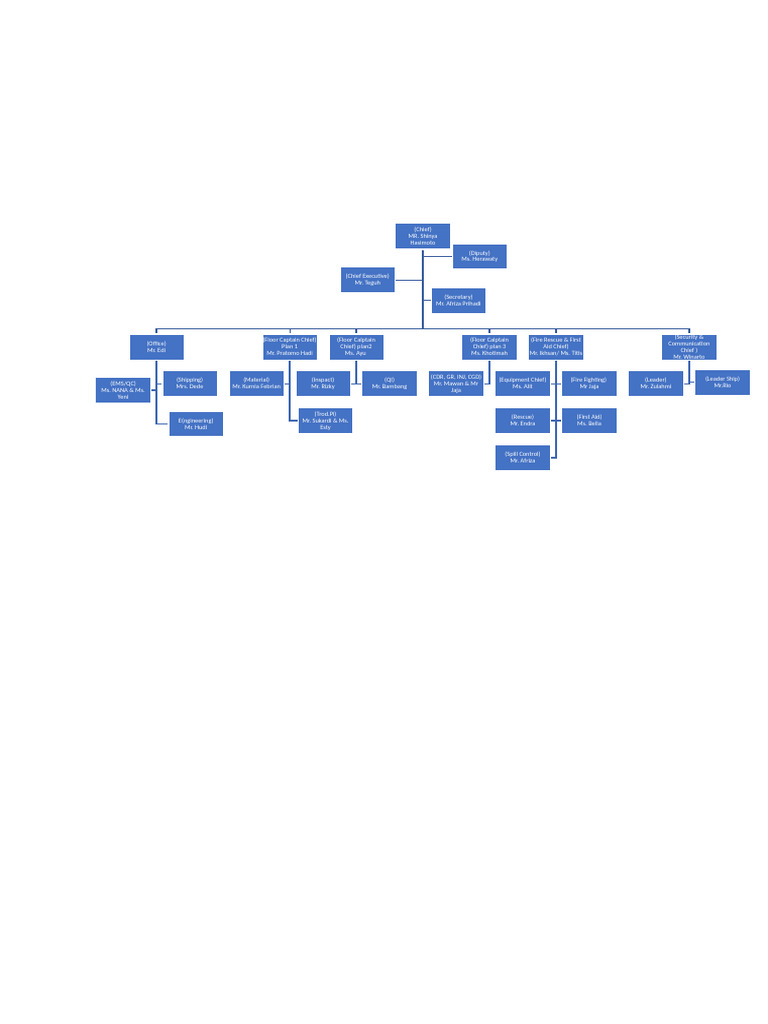 P2K3 Format Manual | PDF