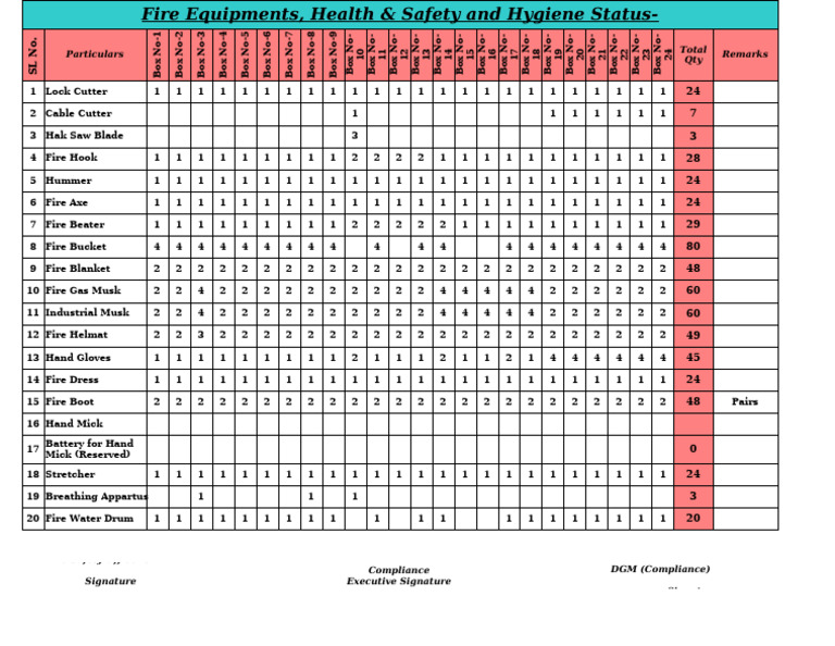 Fire Equipment List Format | PDF