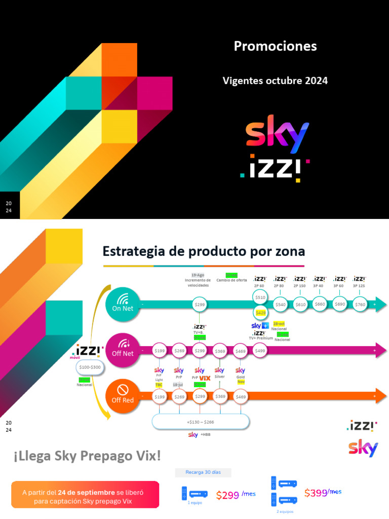 Promociones Izzi-Sky Octubre 2024 | PDF