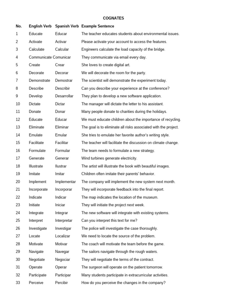 Similar Verbs | PDF | Social Media | Popular Culture & Media Studies