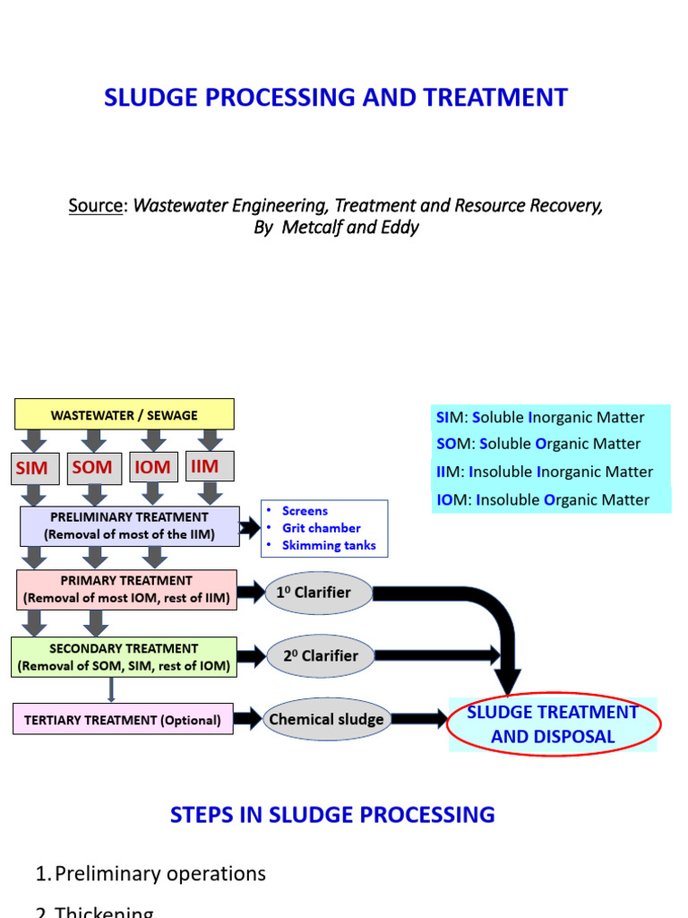 Sludge Processing 1 | PDF | Sewage Treatment | Anaerobic Digestion