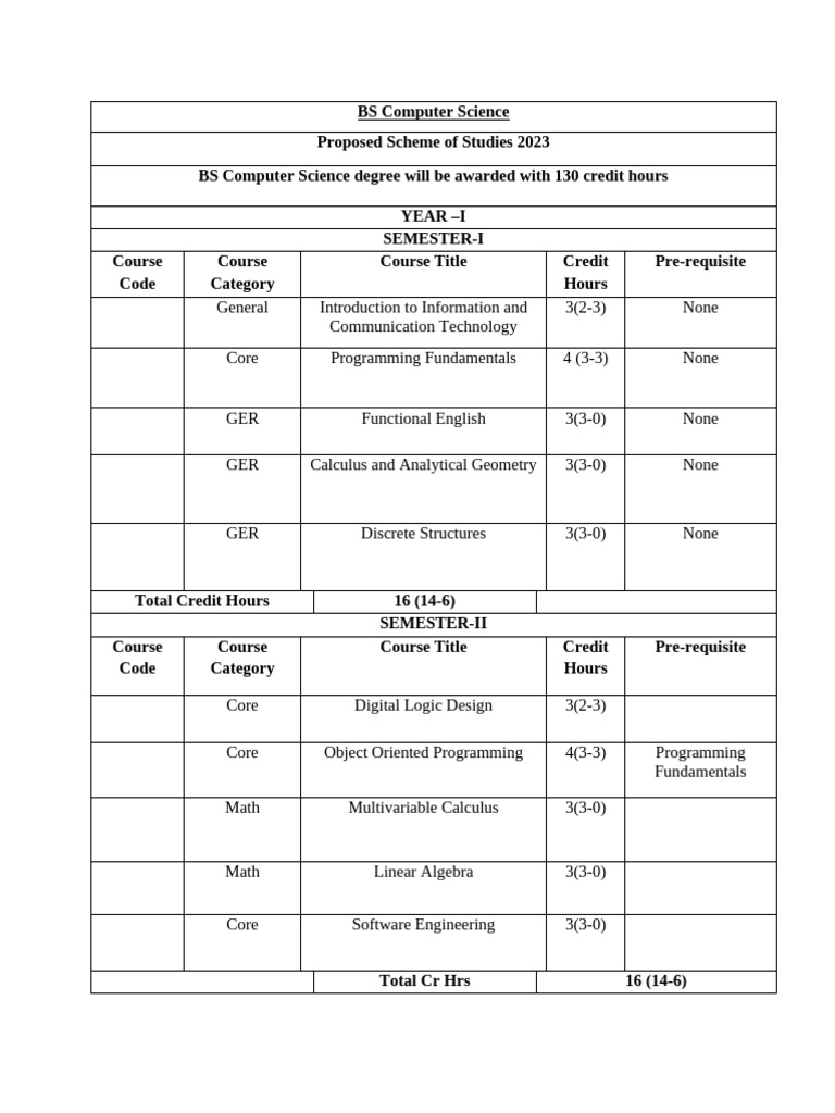 Scheme of Studies BSCS 2023 | PDF | Mathematics | Computer Programming