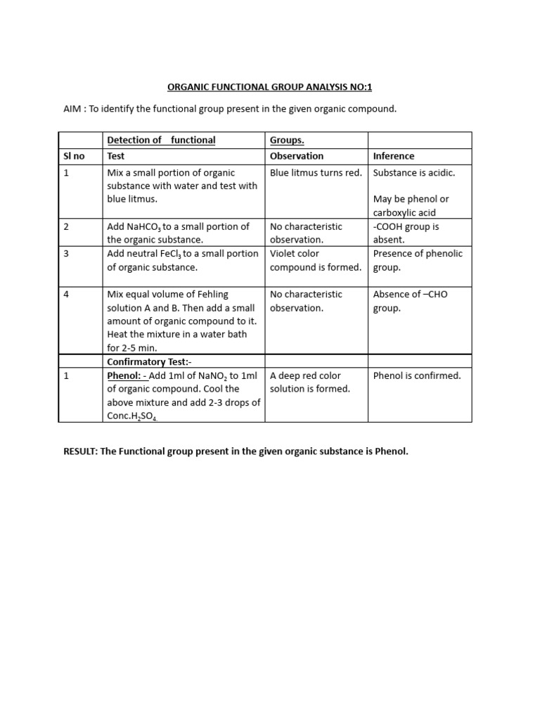 Organic Functional Group Analysis | PDF | Organic Chemistry | Chemistry