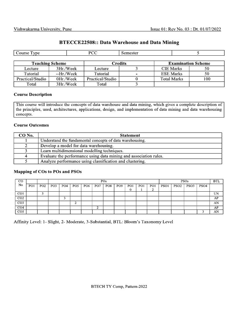 DWDM Syllabus | PDF