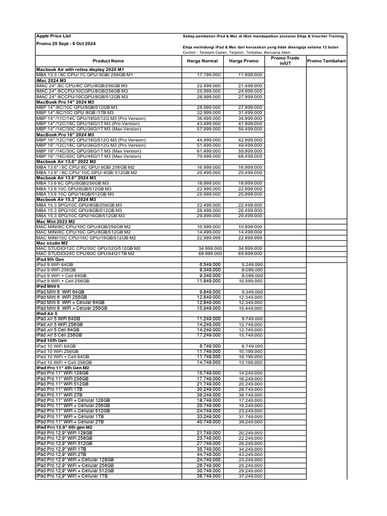 PL Reguler Apple Device 29 Sept - 8 Okt 2024 | PDF | I Phone | Apple Inc.