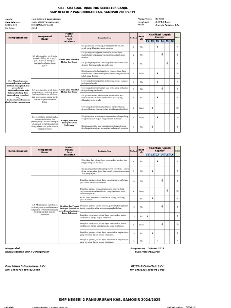Kisi Kisi Informatika 7 | PDF