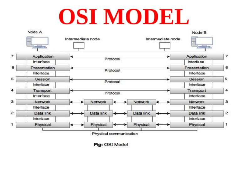 Osi Model | PDF