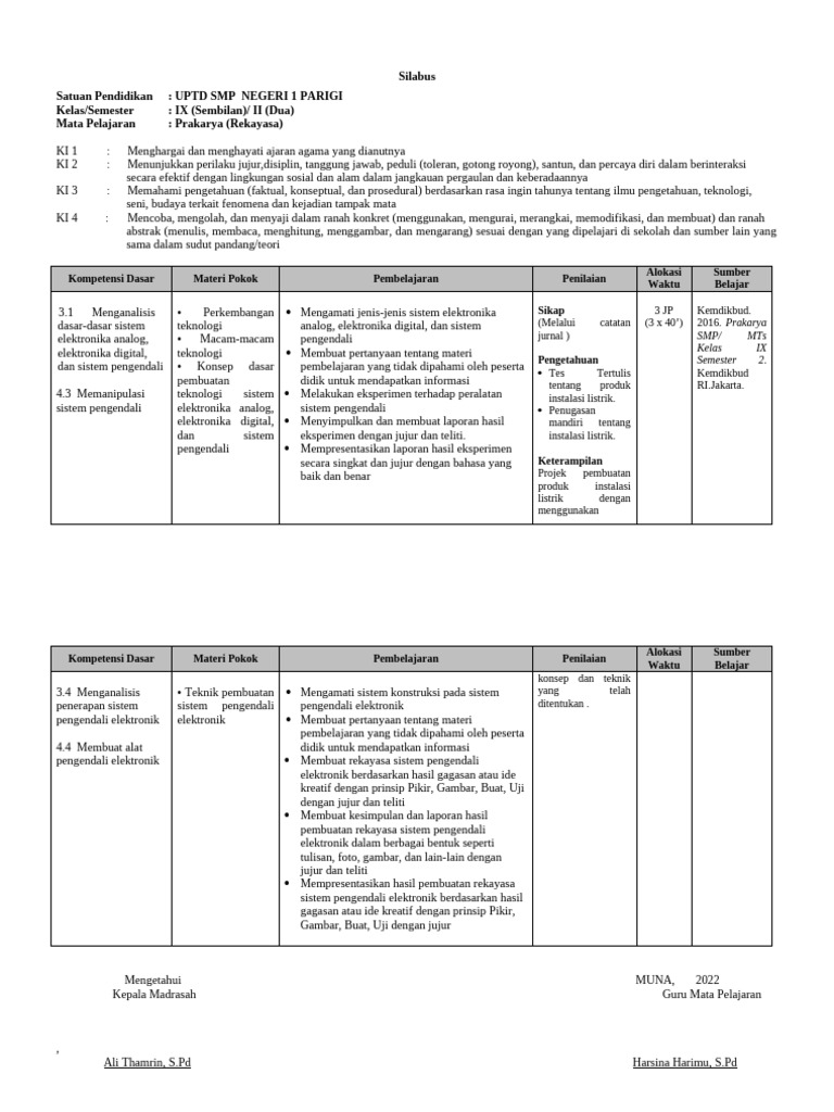 Silabus Prakarya K9 S2 - REKAYASA | PDF
