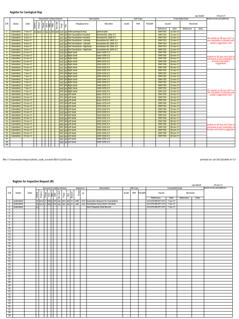 0000 Register For Submission Geological Map 0000 | PDF