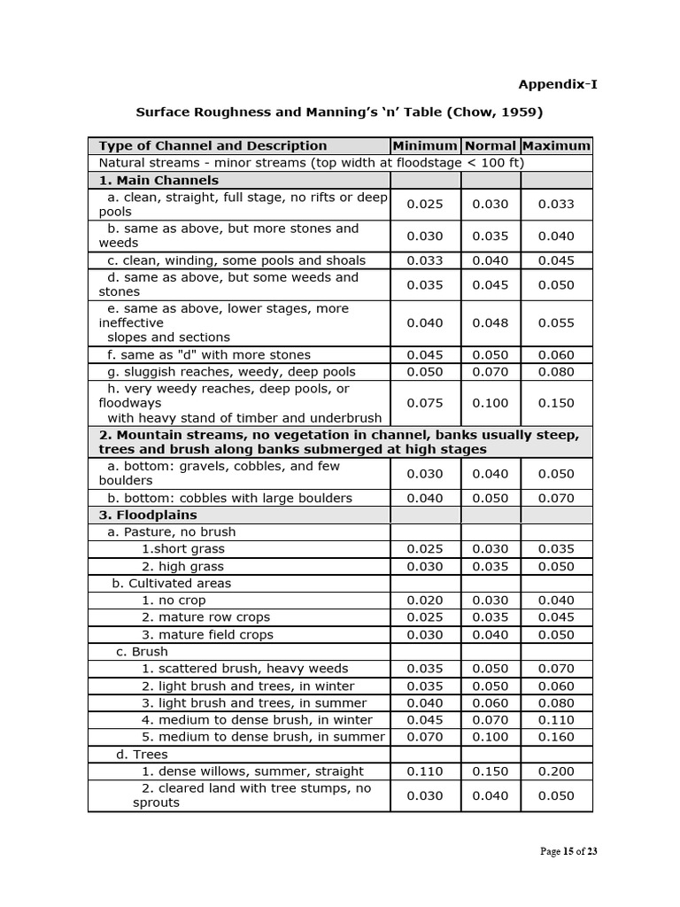 Table Surface Roughness Manning N Chow 1959 | PDF