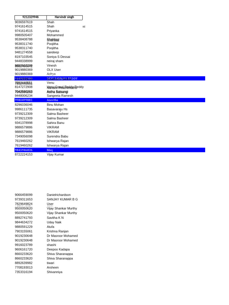 Contact List of Individuals | PDF
