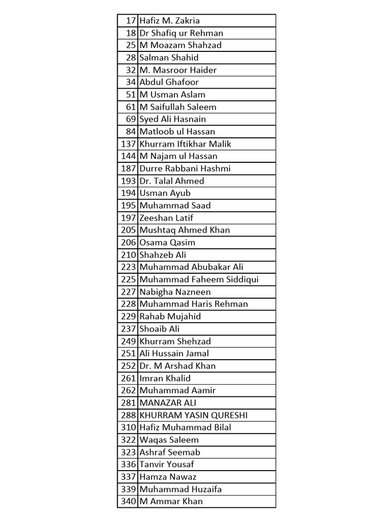 List of Names and Numbers | PDF | Religion & Spirituality