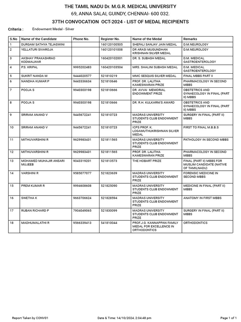 37th Conv EndowmentSilverMedals | PDF | Doctor Of Medicine | Medicine
