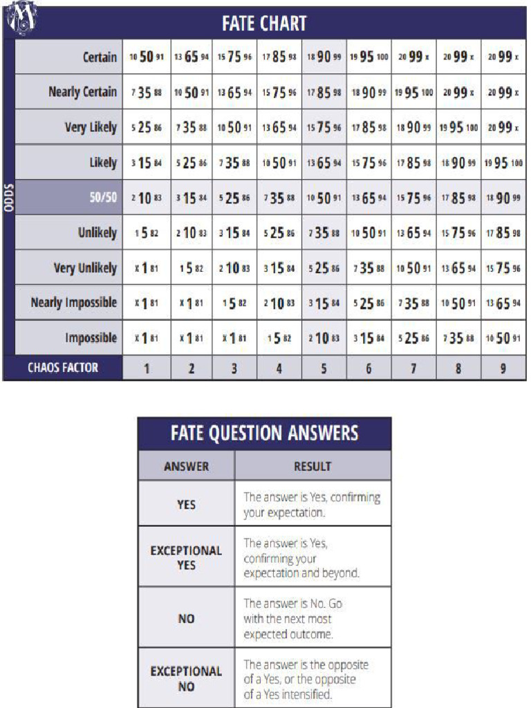 Fate Chart | PDF