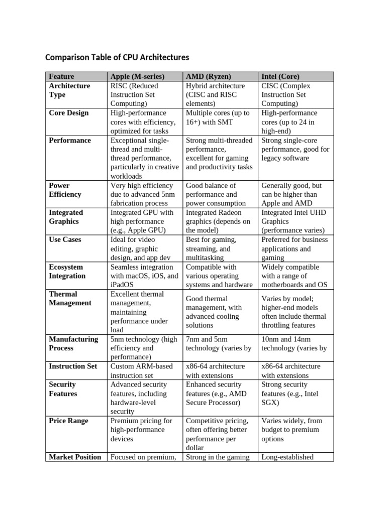 Difference BW Apple, CMD, Intel CPU Architecture | PDF | Multi Core ...