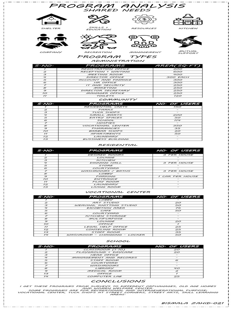 Program Analysis Real | PDF | Home