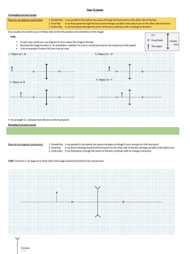 Lenses - Ray Diagram Construction | PDF