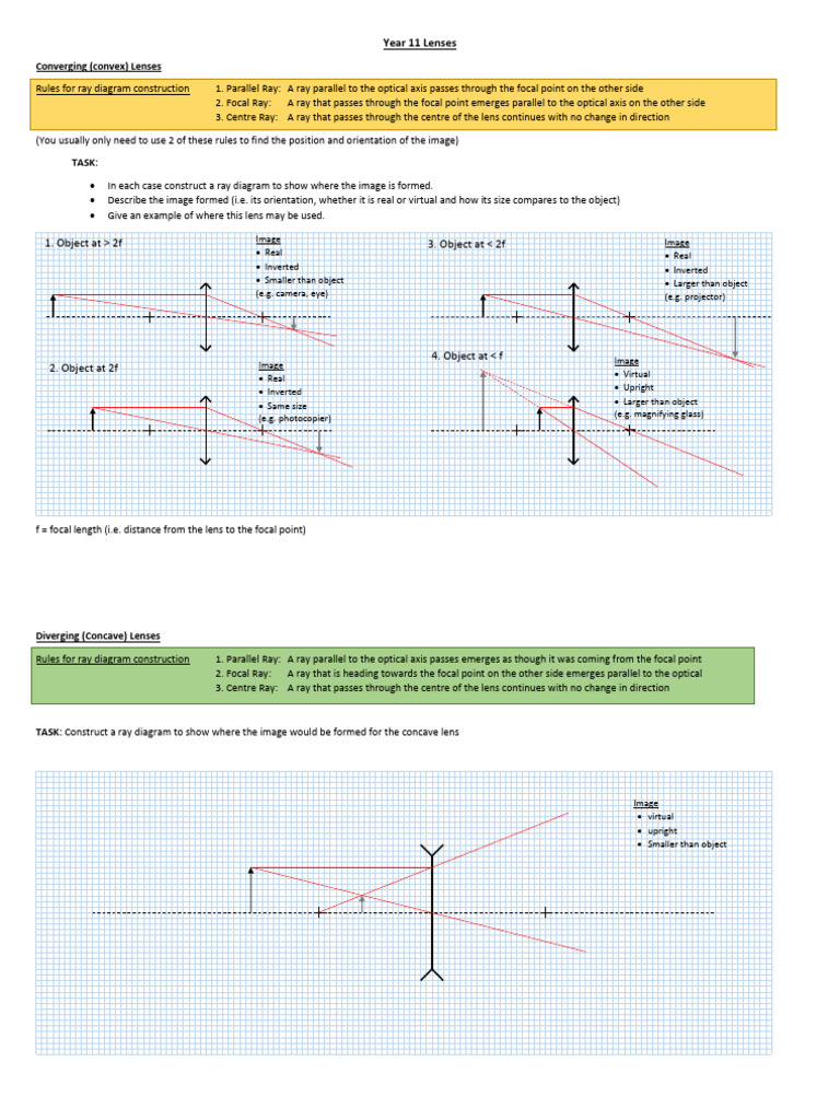 Lenses - Ray Diagram Construction - The Answers | PDF | Electrodynamics ...