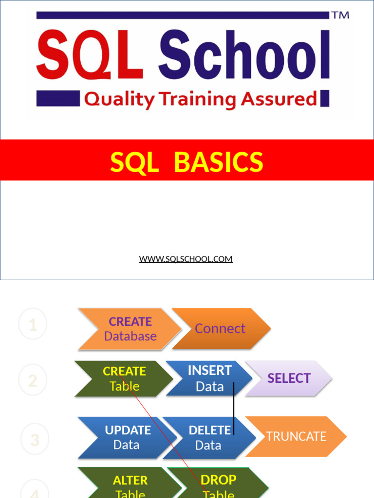 4 2 BASIC SQL Info | PDF