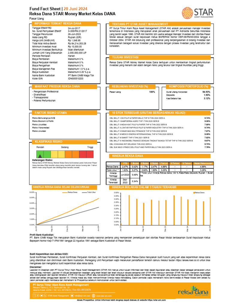 Reksa Dana STAR Money Market 2023 | PDF | Pengelolaan Keuangan & Uang
