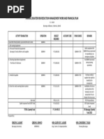 BDRRM Accomplishment Report 2022 | PDF | Public Safety | Emergency ...