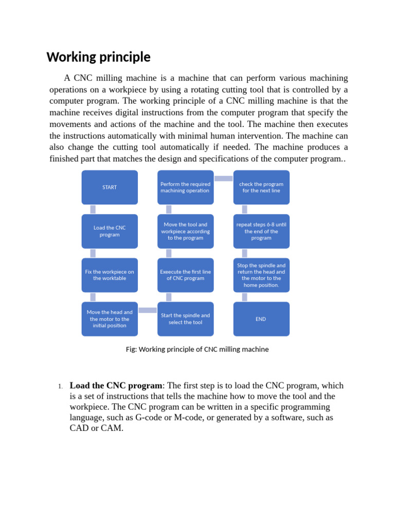 Working Principle CNC Milling | PDF | Numerical Control | Machining