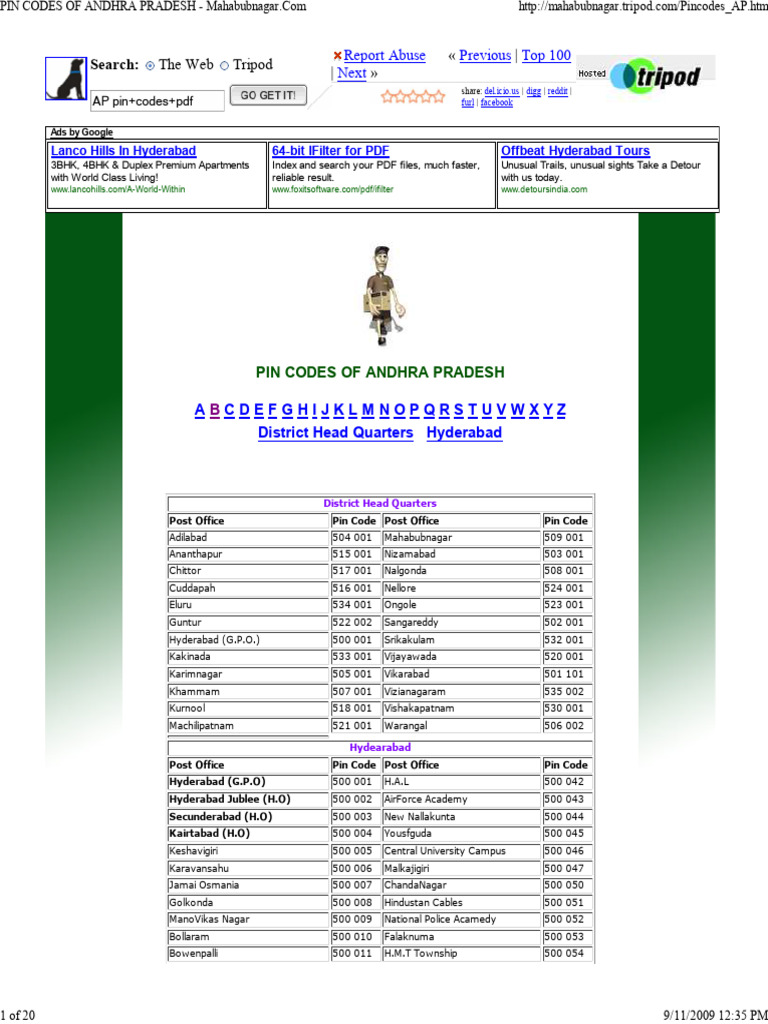 Pincodes of Andhrapradesh | PDF