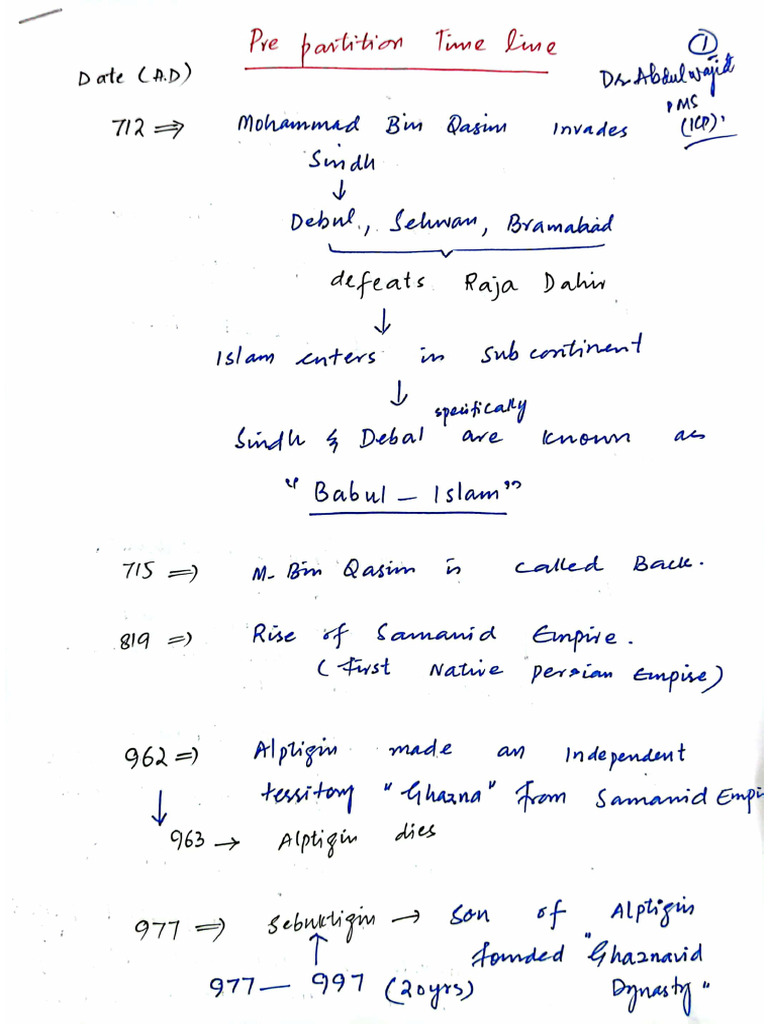 Pre Partition Timeline | PDF