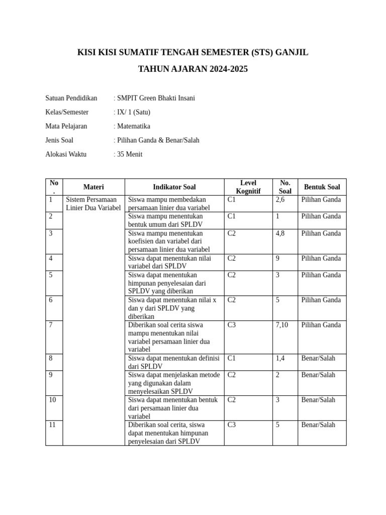 Kisi Kisi MTK STS Ganjil MTK Kelas Ix 2024-2025 | PDF