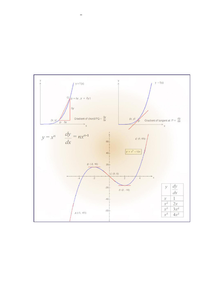 GI-255_Differentiation | PDF | Derivative | Gradient