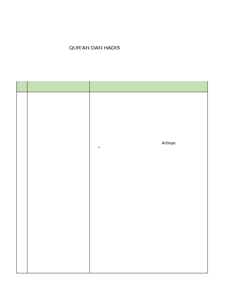 LK - Resume Pendalaman Materi PPG 2022 KB 4 Modul Qur'an Hadis | PDF