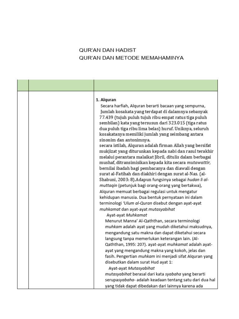 LK - Resume Pendalaman Materi PPG 2022 KB 1 Modul Qur'an Hadis | PDF LK - Resume Pendalaman Materi PPG 2022 KB 1 Modul Qur'an Hadis | PDF