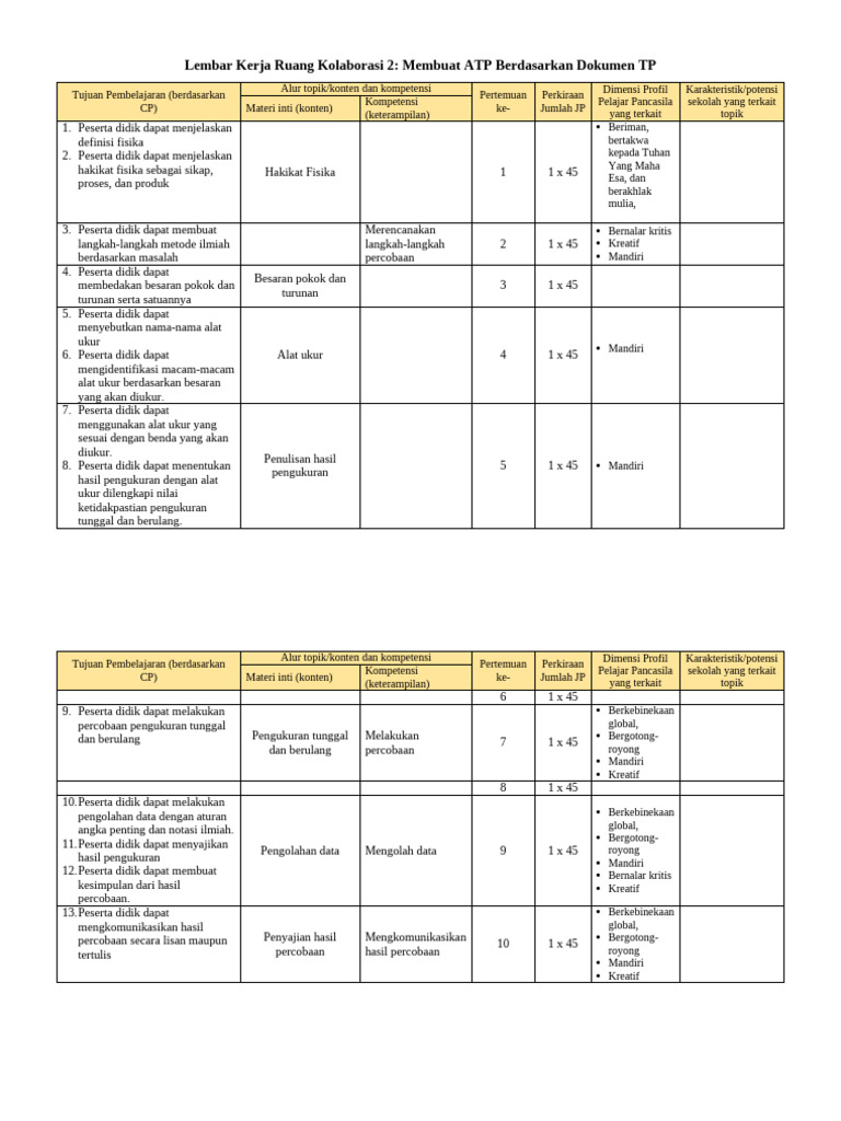 Tugas 1 - CP TP Atp Ipa Fase e (Kelas X) | PDF