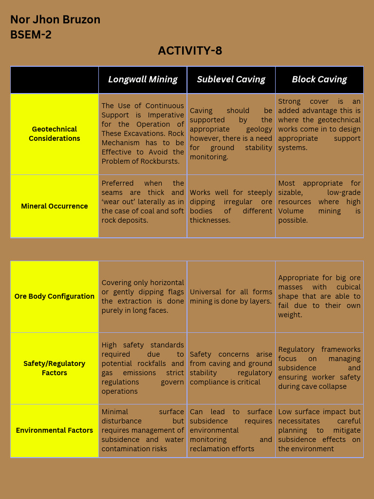 Activity 8 | PDF | Mining | Ore