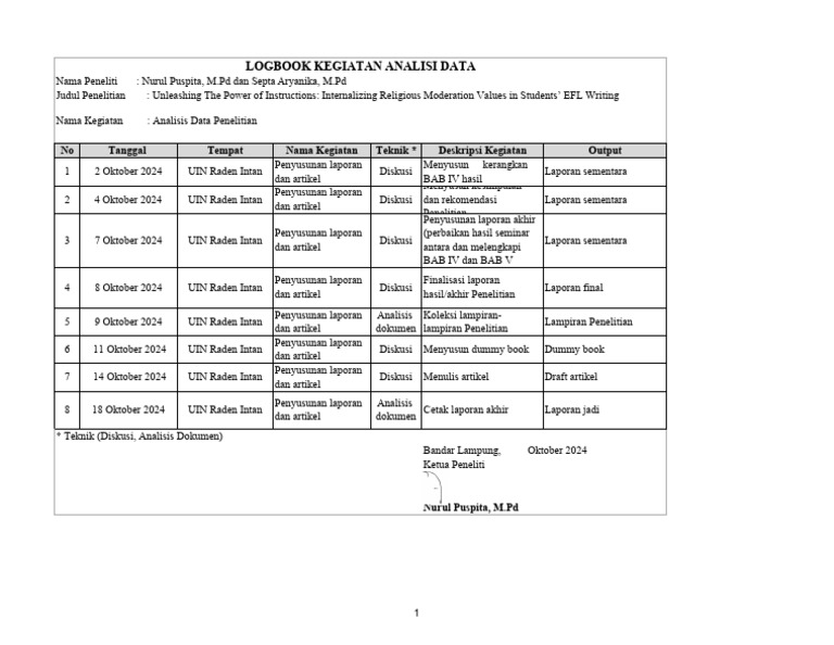 Logbook 5 Laporan Dan Publikasi | PDF