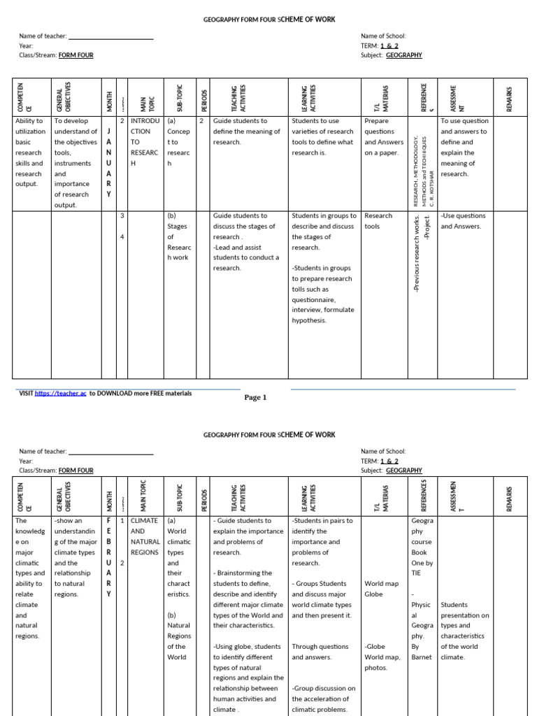 Geography Form Four Scheme of Work | PDF | Geography | Concept